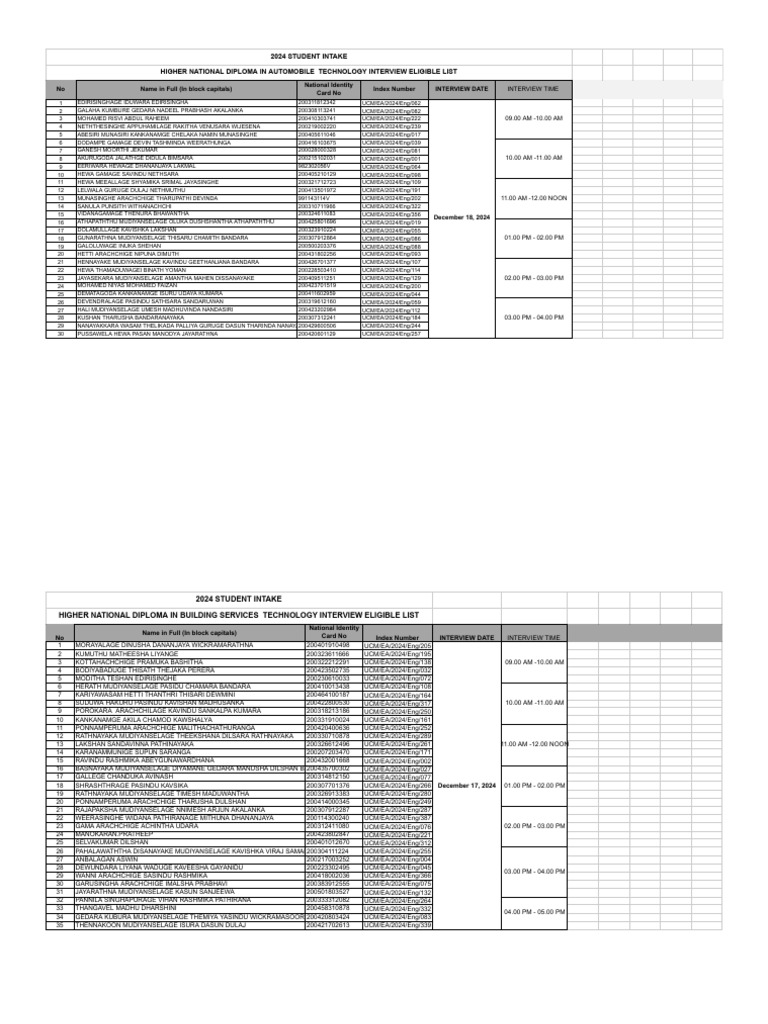 2024 Diploma Interview Eligible List | PDF