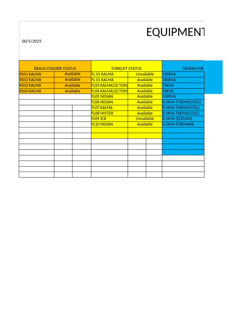 Equipment Availability | PDF | Vehicles | Mechanical Engineering