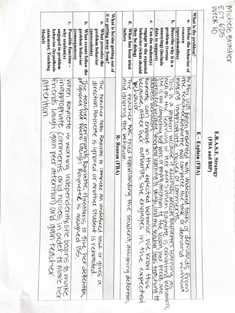 Week 10 Engagement Activity | PDF