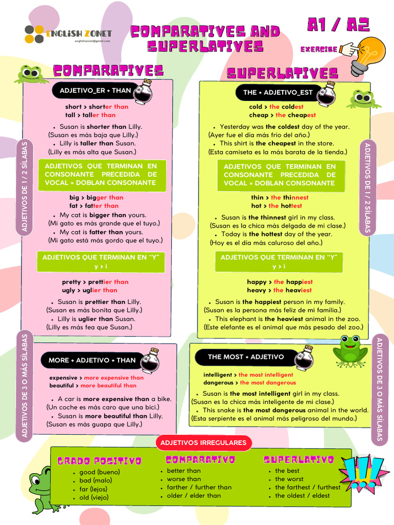 Comparatives and Superlatives Info | PDF