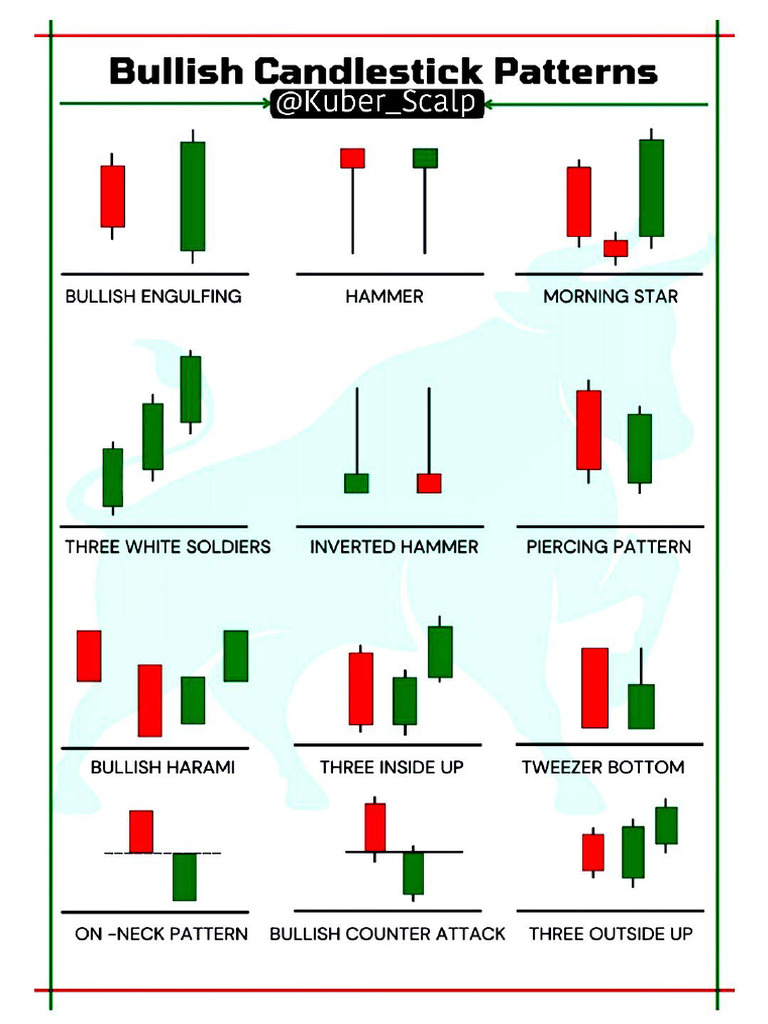 ?candlestick Patterns Unlocked | PDF