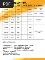 UB Grading Scale Overview | PDF