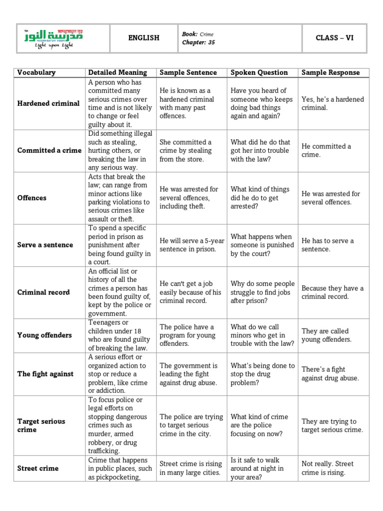 Understanding Crime Vocabulary | PDF | Robbery | Theft