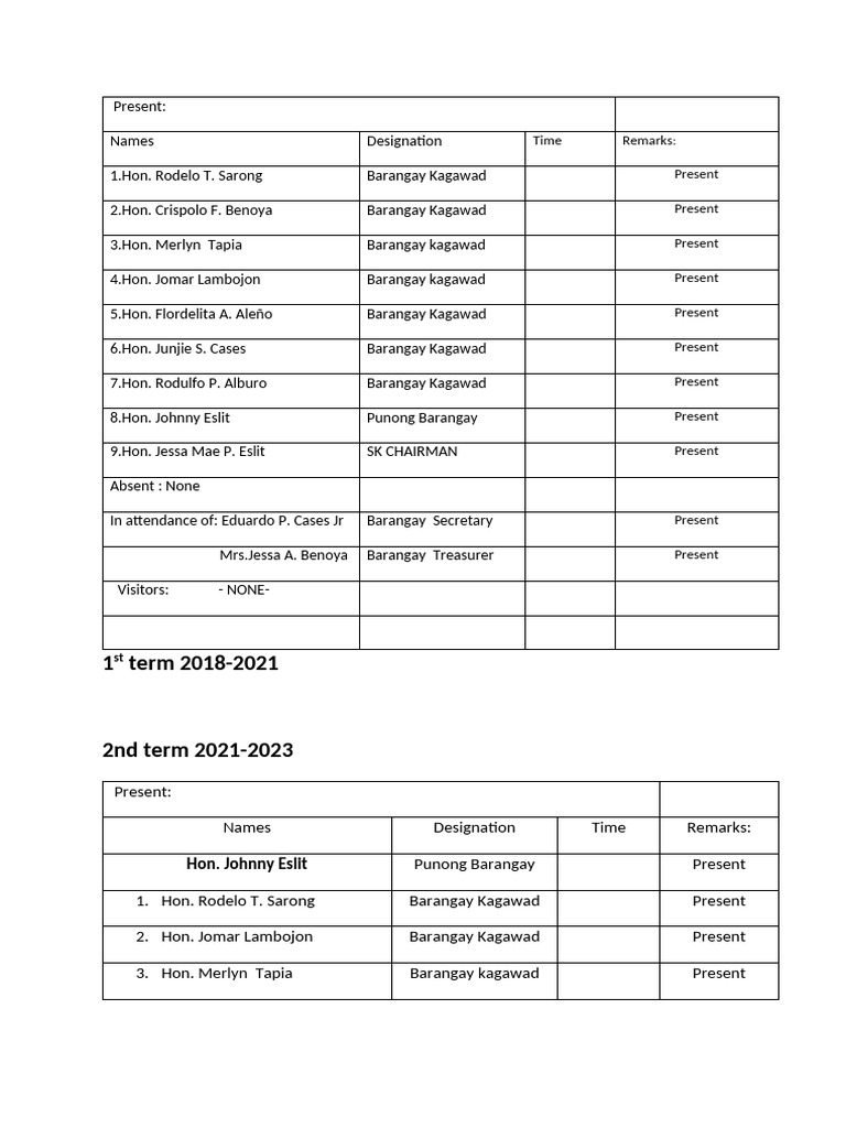 Masterlist - 1st To 3rd Term | PDF