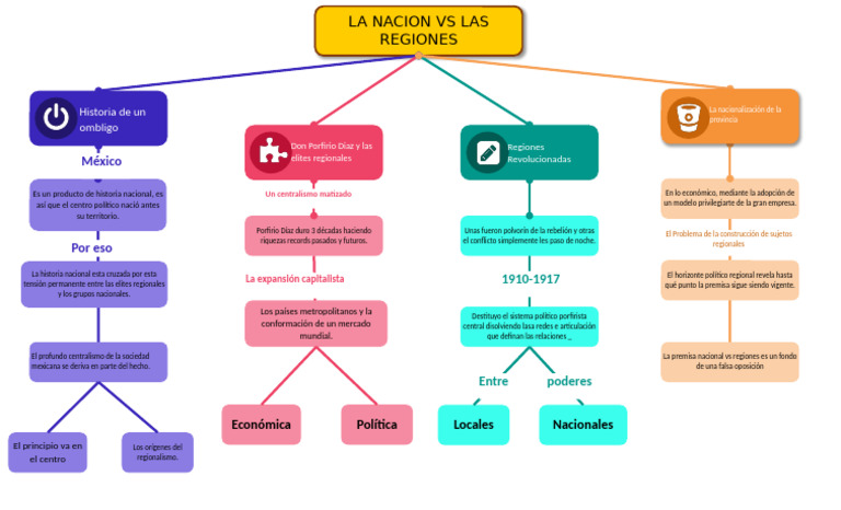 Fernanda - Alejandro - Mapa - Conceptual | PDF | México | Ciencias Políticas