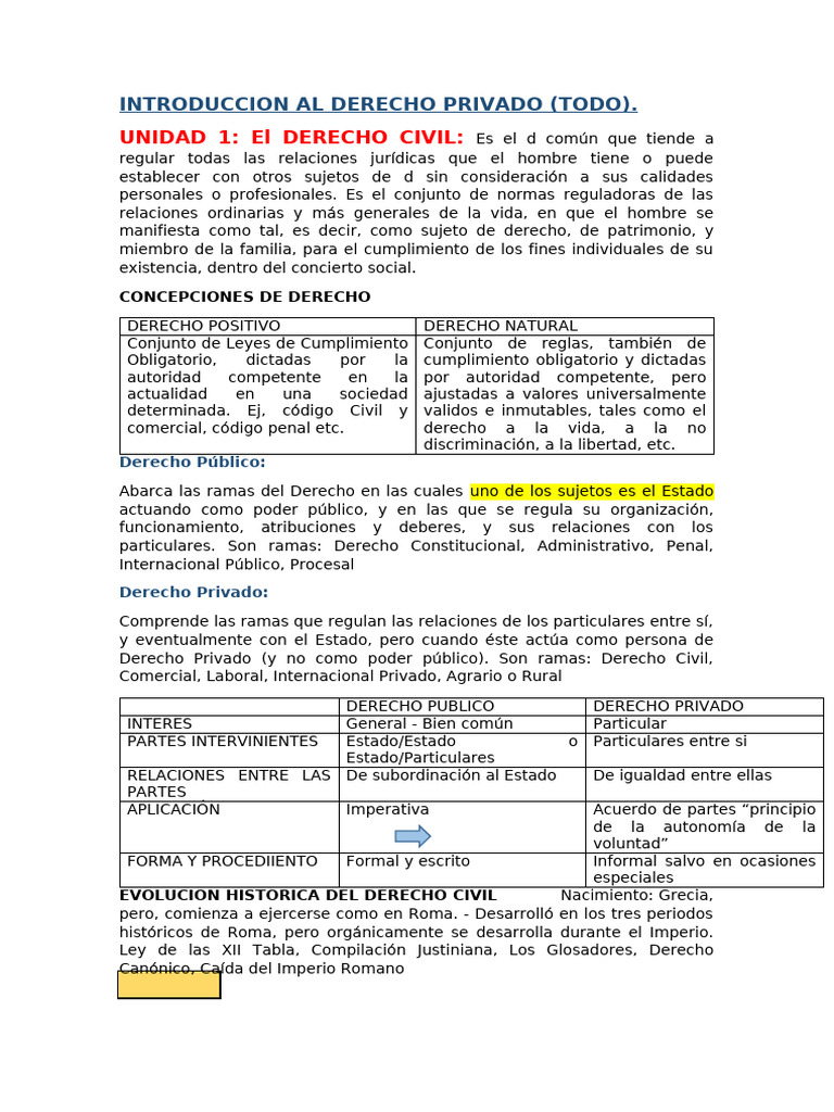 Introducción al Derecho Privado y Civil | PDF | Derechos | Justicia