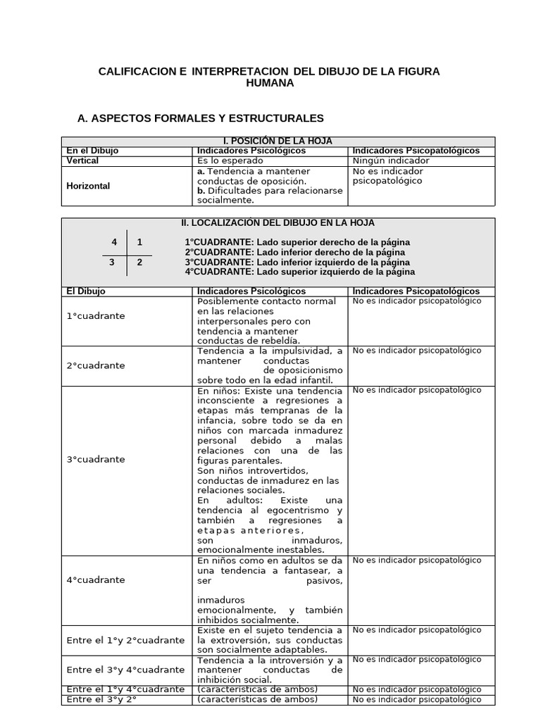 Matriz de calificación e interpretacion -DFH Karen Machover | PDF ...