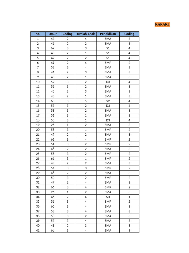 Karak Teri Stik | PDF