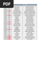 Zimbabwe Distance Map | PDF | Business