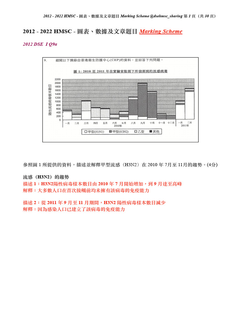 圖表、數據及文章題目 Marking Scheme Hmsc | PDF