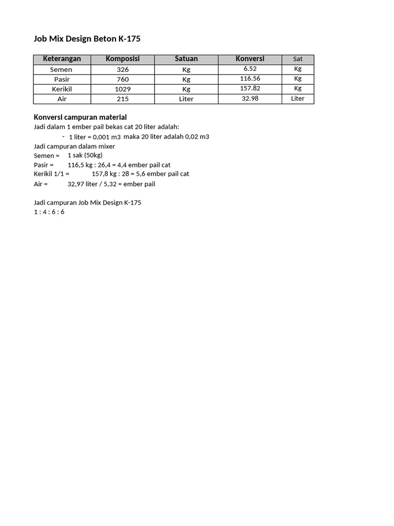 Job Mix Design Beton K-175 | PDF