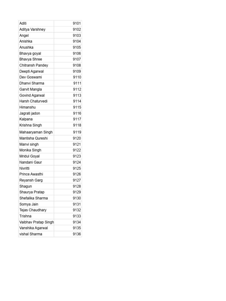 Exam Roll No of Class IX B | PDF
