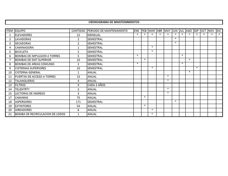 Cronogramas de Mantenimiento | PDF