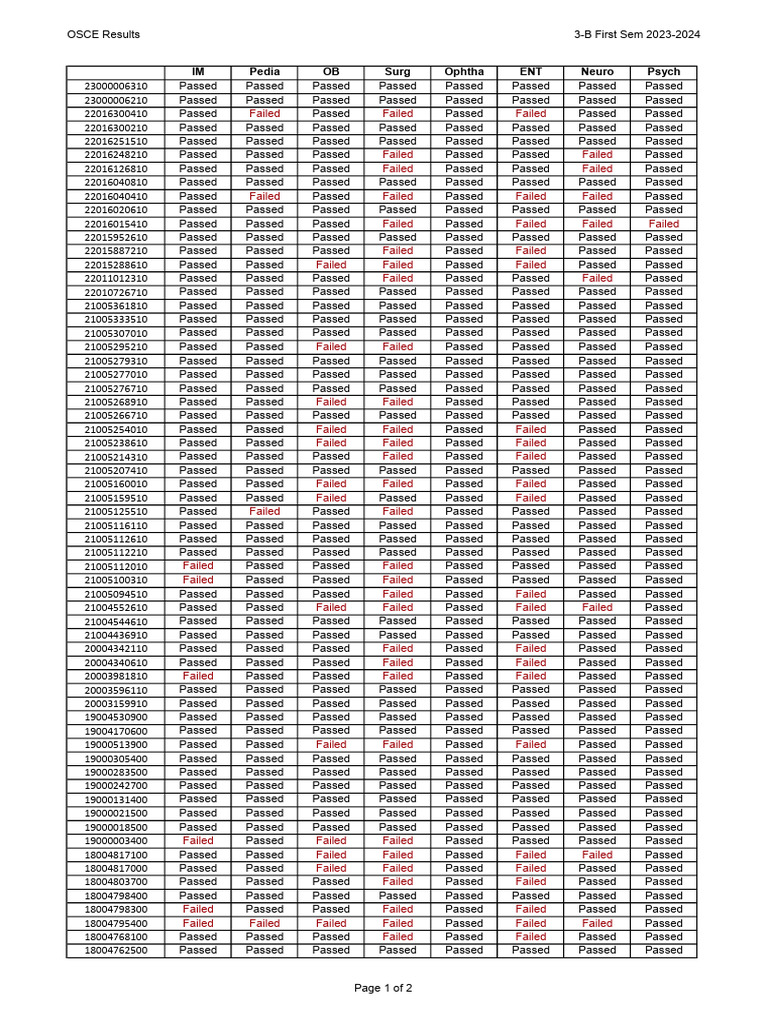 OSCE Results 3-B First Sem 2023-2024 | PDF
