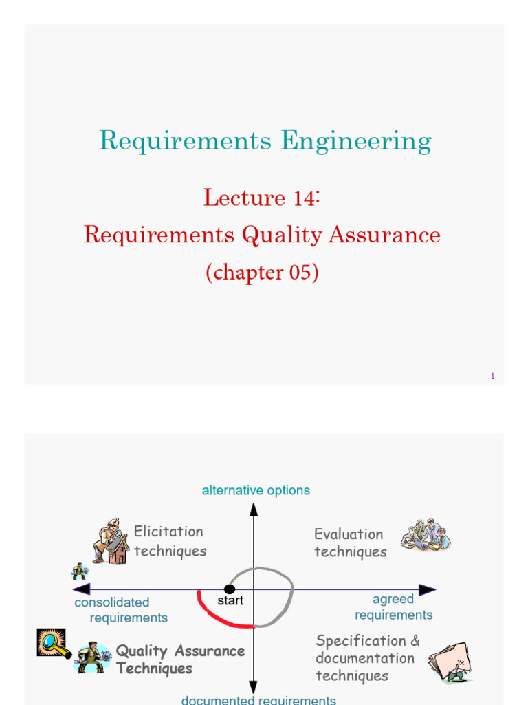 Slide14 Chap05 reqQualityAssurrance | PDF | Formal Verification | Mathematical Proof