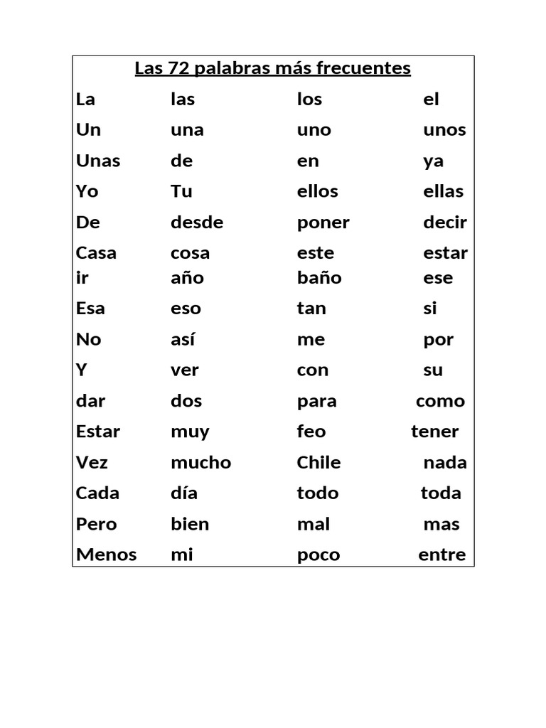 Las 72 Palabras Más Frecuentes | PDF