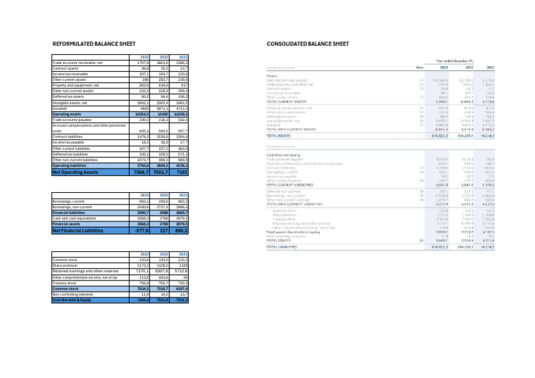 Dassault Systèmes 2023 Balance Sheet | PDF | Balance Sheet | Business