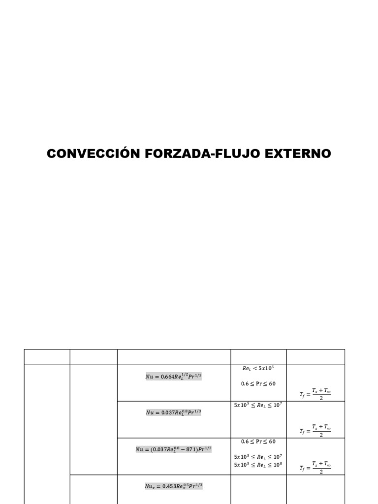 9.- Formulario de convección | PDF | Ingeniería de Procesos | Química Física