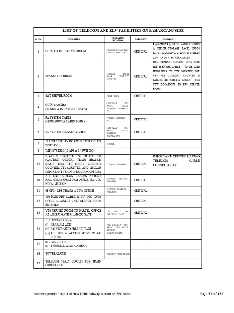 Vol VI Schedule E Part 18 25 | PDF | Cable Television | Electronics