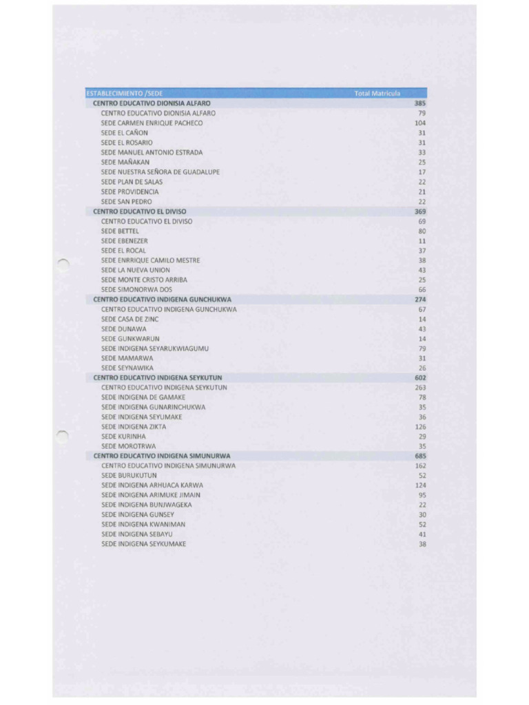 Registro Simat | PDF