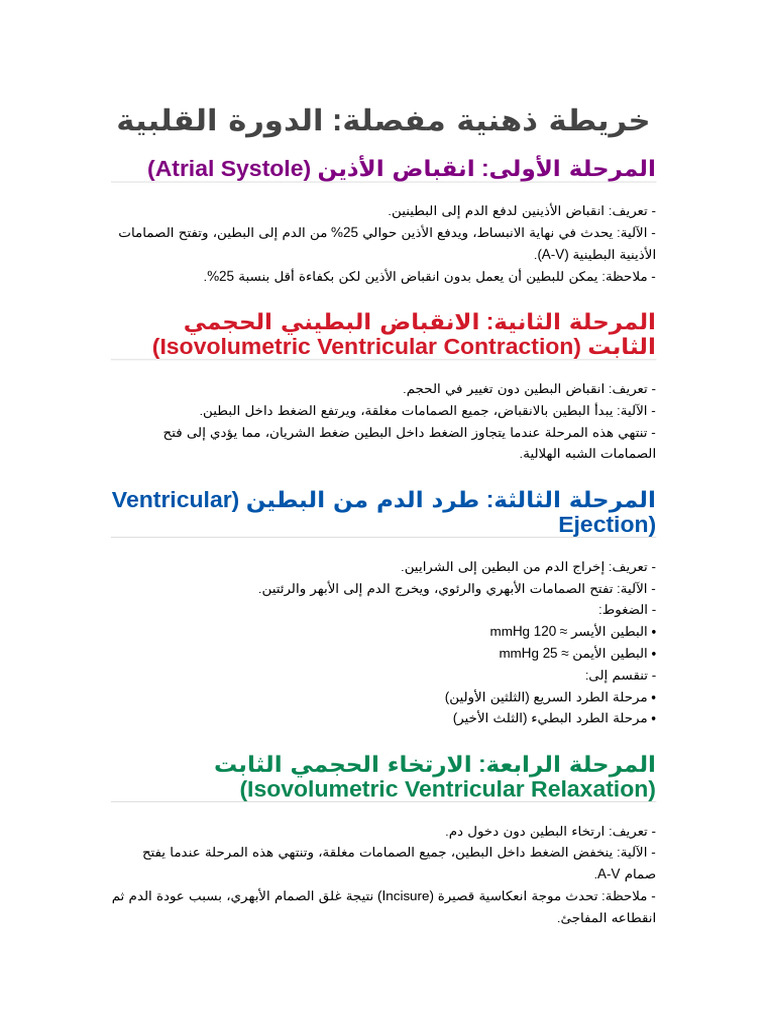 Cardiac Cycle MindMap Arabic | PDF