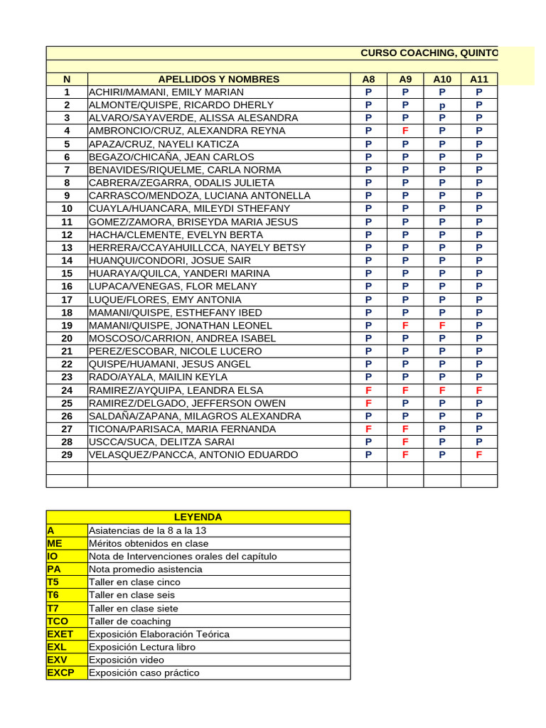 Lista Capitulo Dos de Coaching 2025 A | PDF