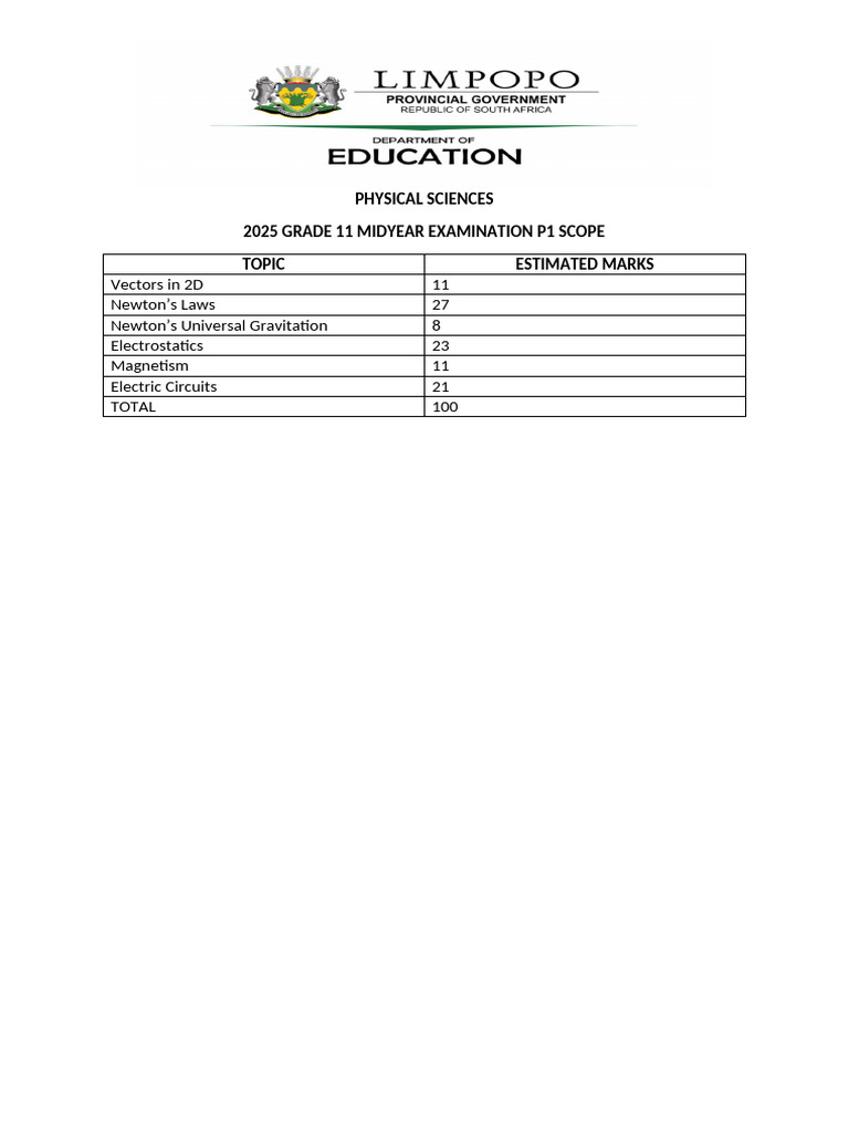 2025 Grade 11 PHSC Mid Year EXAM P1 Scope | PDF