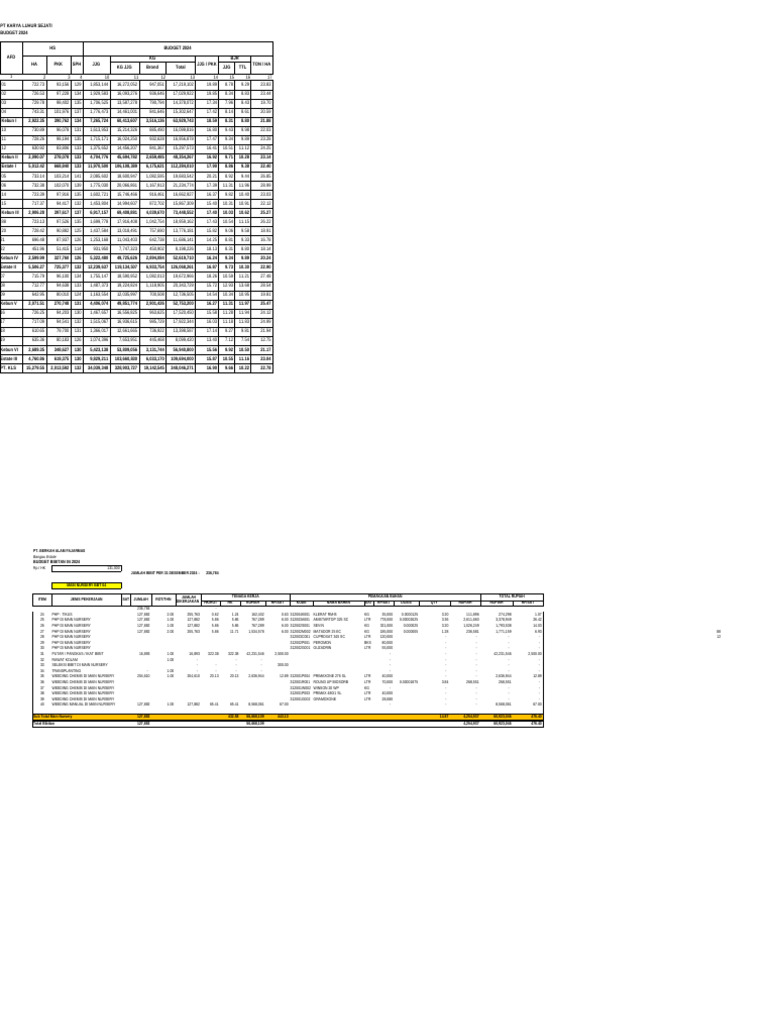 Data To ISPO Agronomi | PDF