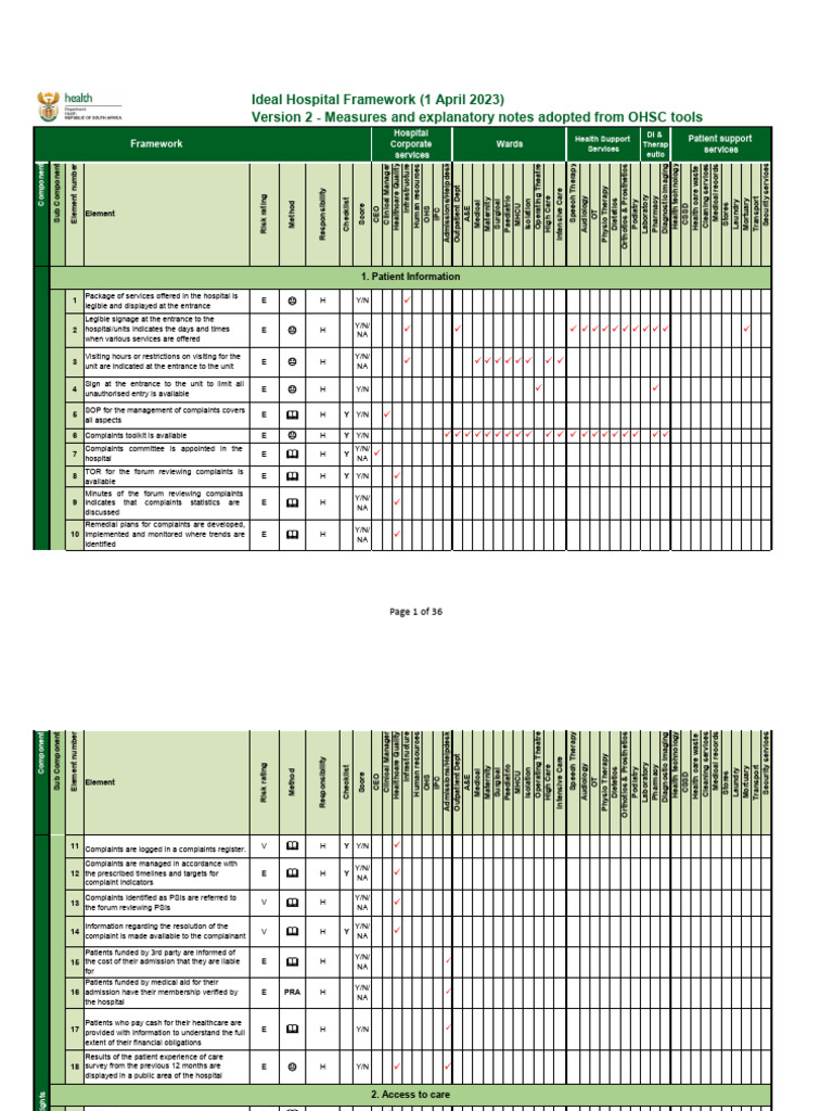 Ideal Hospital Framework Overview | PDF | Health Care | Hospital