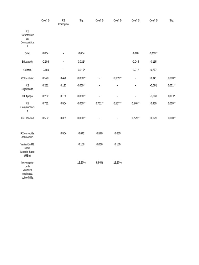 Tabla Modelo Completo | PDF