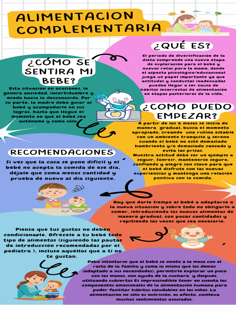 Alimentación Complementaria | PDF