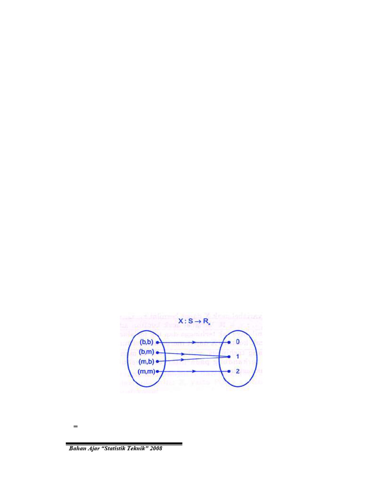 Distribusi Probabilitas | PDF