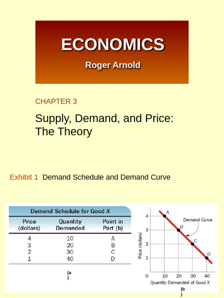 Supply Demand Price | PDF | Supply And Demand | Supply (Economics)