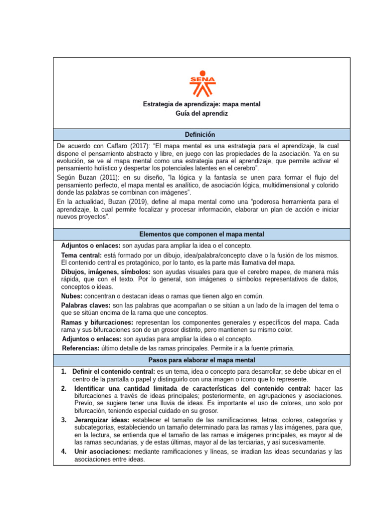 Anexo Mapa Mental | PDF | Mente | Aprendizaje
