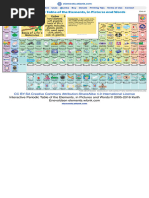 Staar Grade 8 Science Reference Materials: Periodic Table of The ...