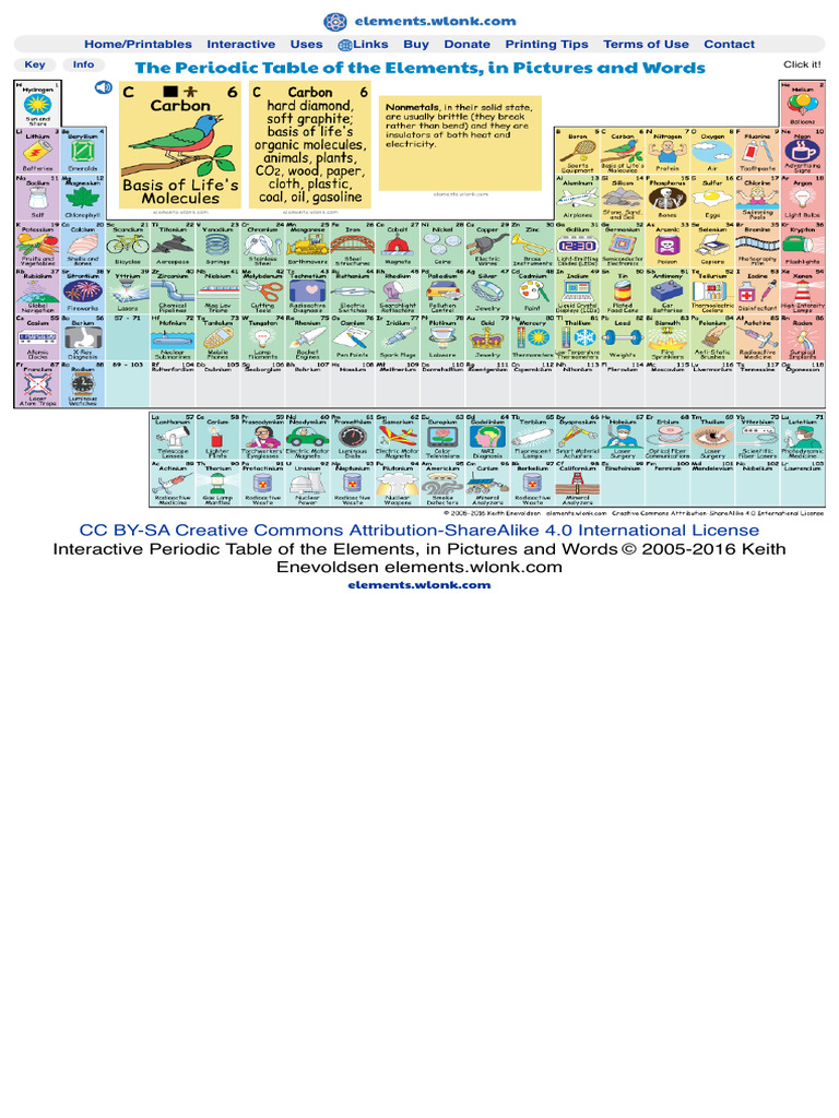 Interactive Periodic Table of The Elements, in Pictures and Words | PDF ...