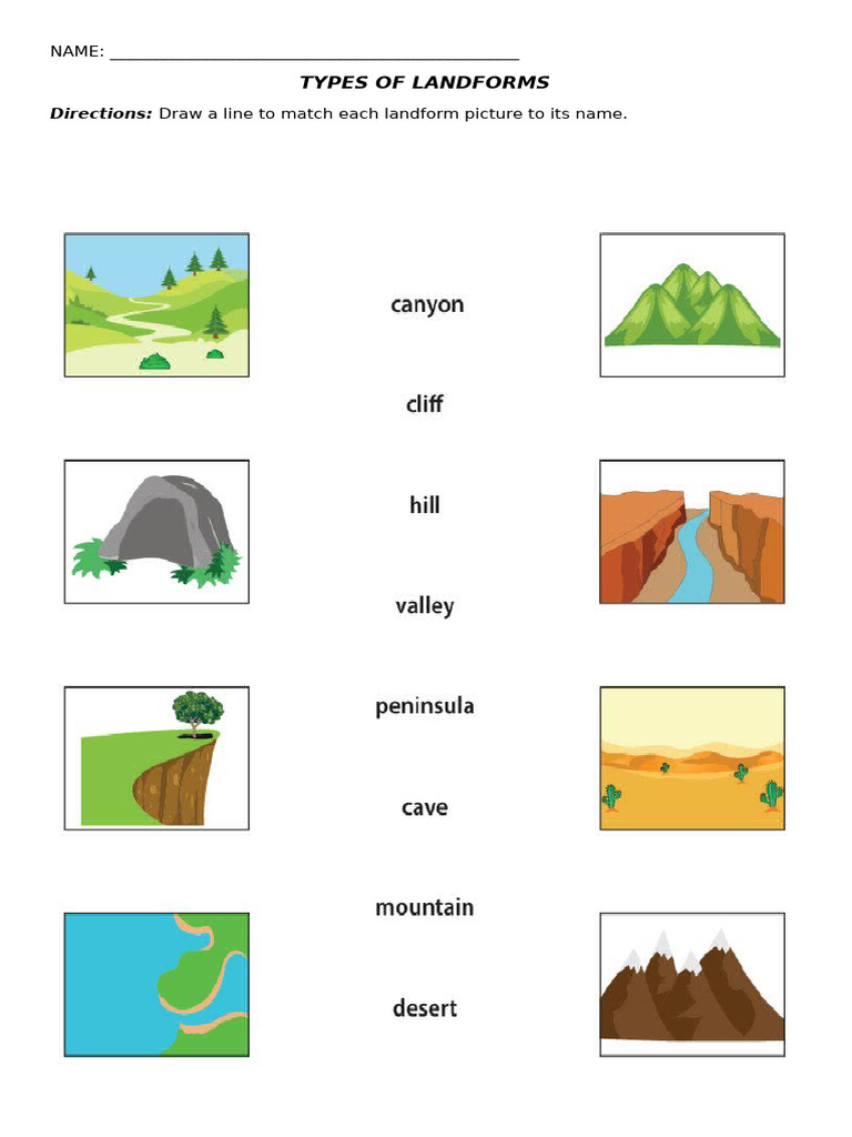 Types of Landforms | PDF