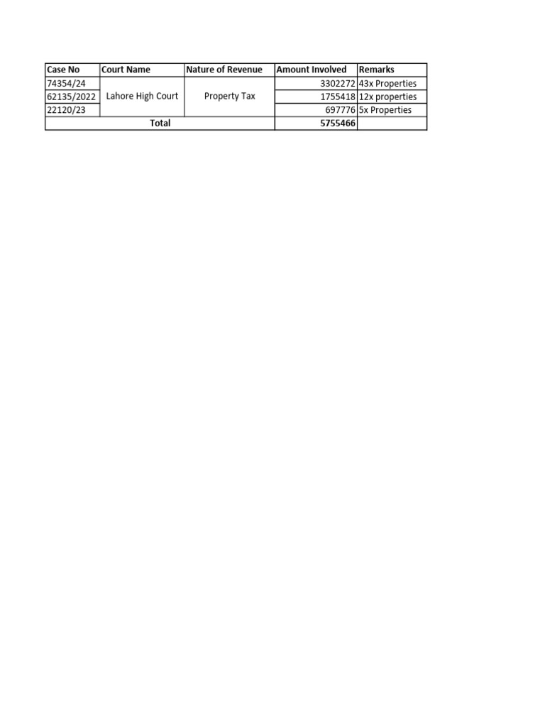 Property Tax Court Cases | PDF