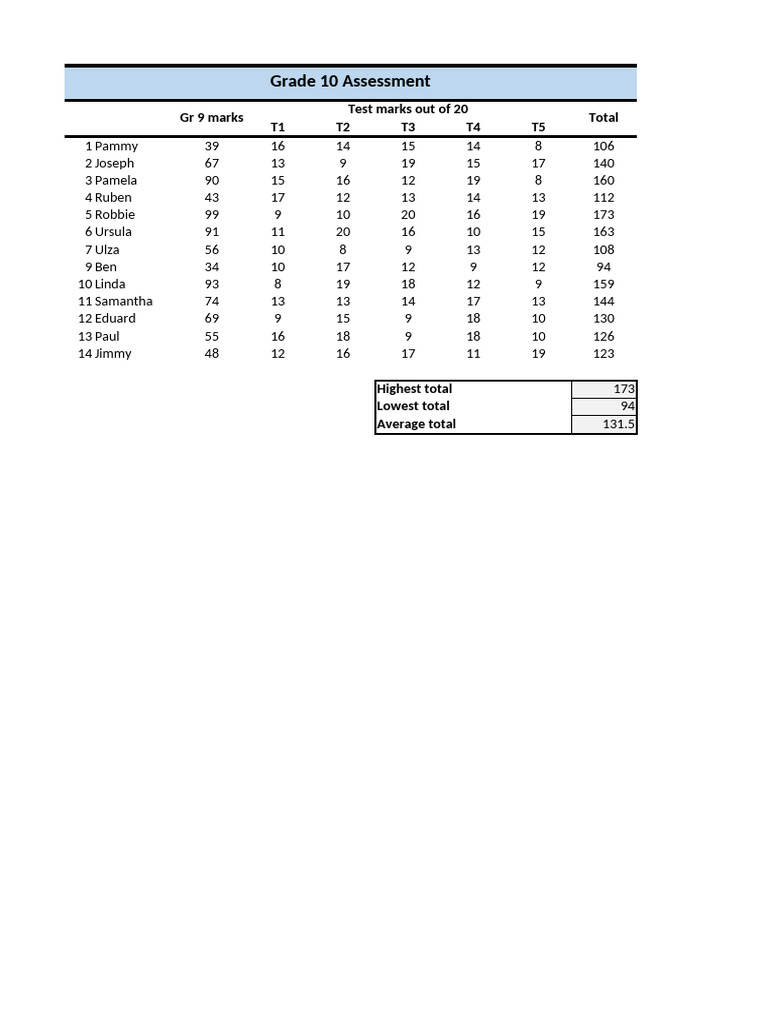 Gr10 Assessment2 | PDF