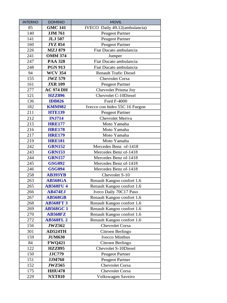 Vehicle Inventory List and Details | PDF | Automotive Industry ...