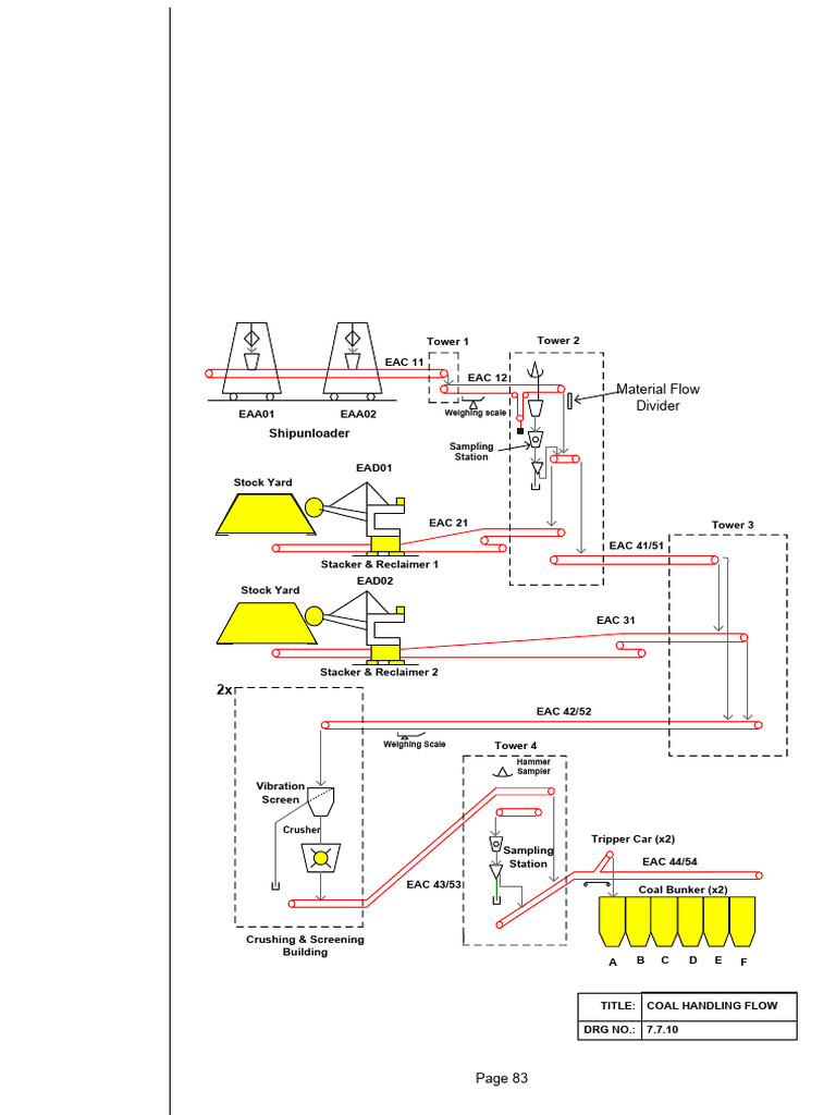 Visio-7.7.10 Coal Handling Flow (Rev) | PDF