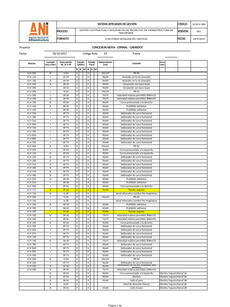 Inventario Señalizacion Vertical General Total | PDF