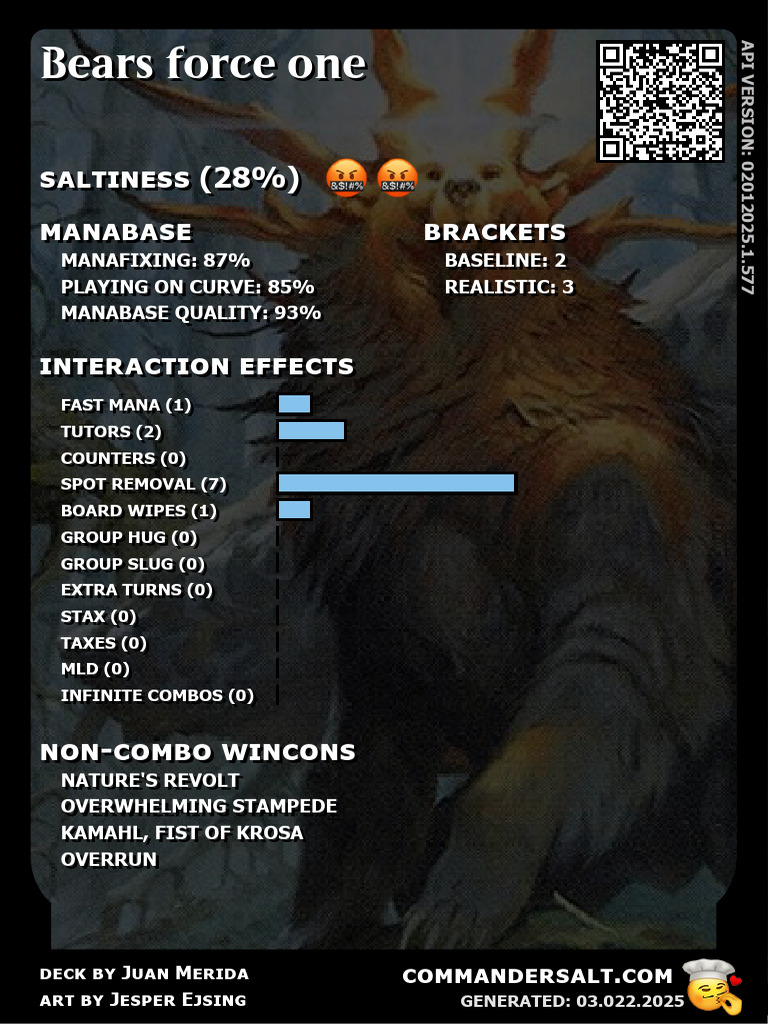 Rule Zero - Bears force one | PDF