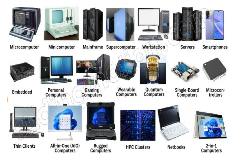 Types of Computers | PDF