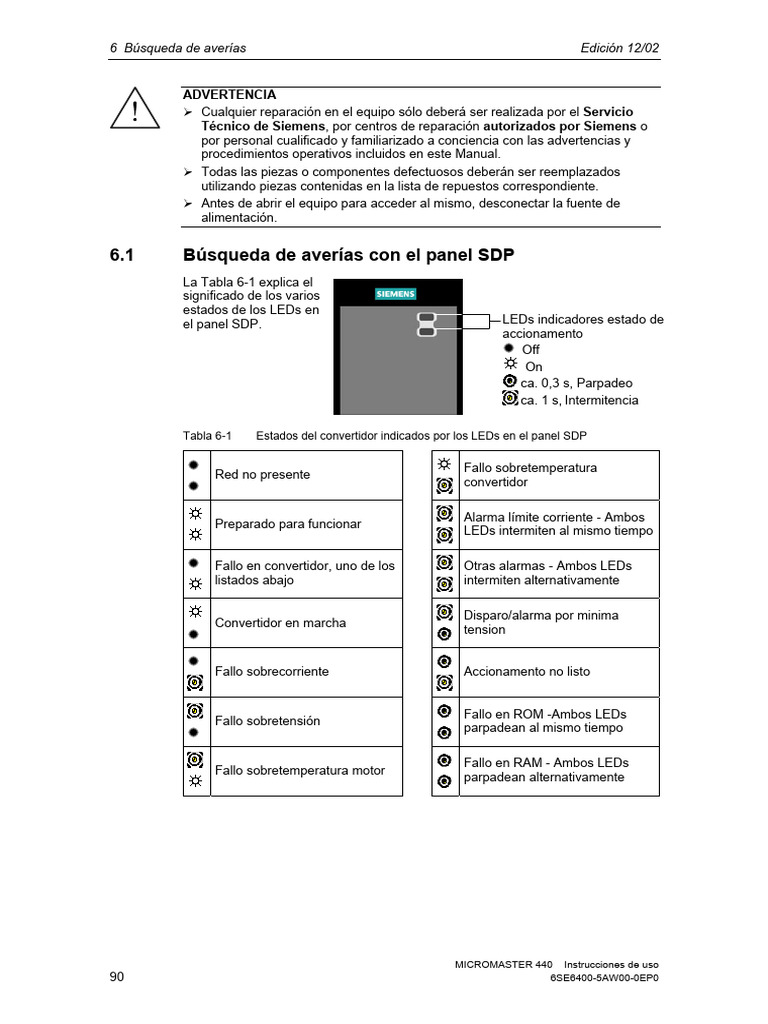 Micromaster 440 para Imprimir | PDF | Convertidor digital a analógico ...