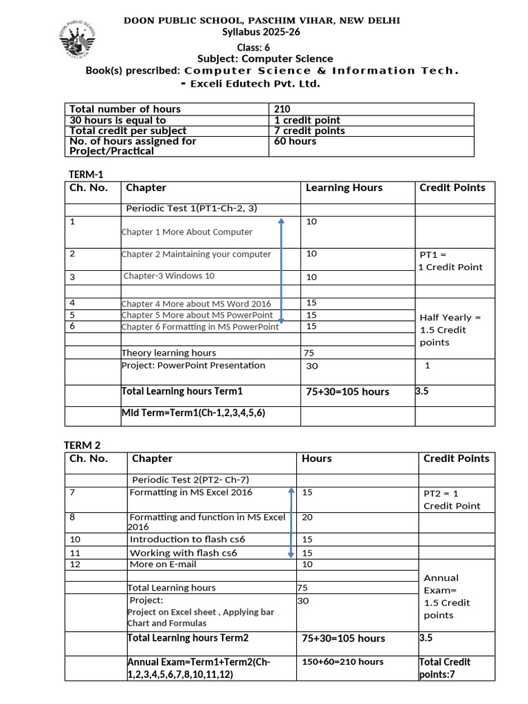 Class 6 Computer Science Syllabus 2025-26 | PDF | Application Software ...