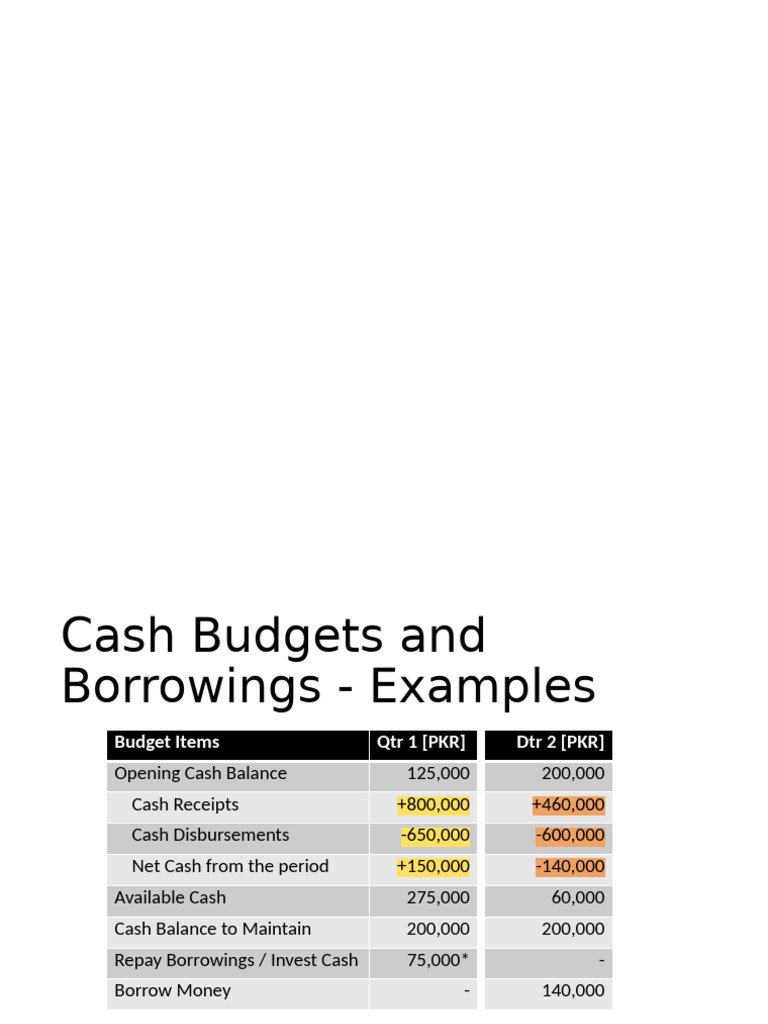 9.3 Budgeting Exercises | PDF | Inventory | Margin (Finance)