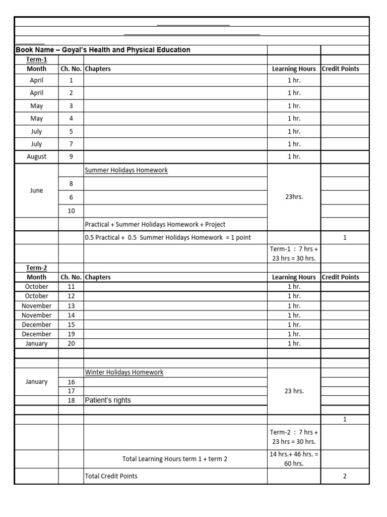 Syllabus Class 6, Hpe 2025-2026 | PDF