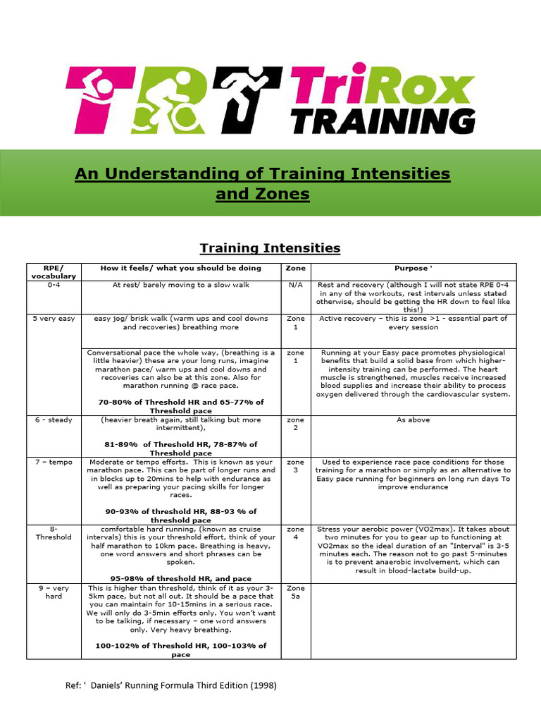 Training Intensities 2021 | PDF | Running | Physiology