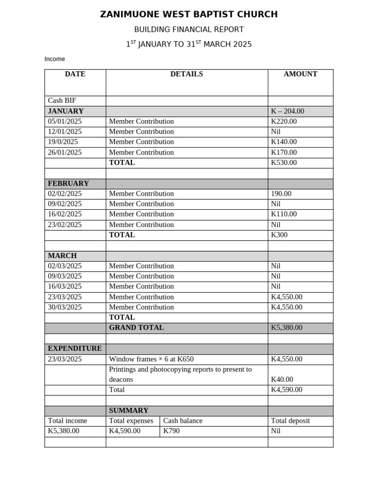 Zanimuone West Baptist Church | PDF